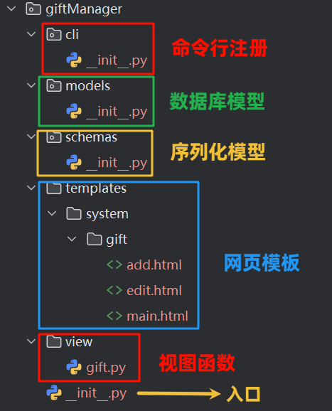 插件开发 — Pear Admin Flask master 分支 master 文档